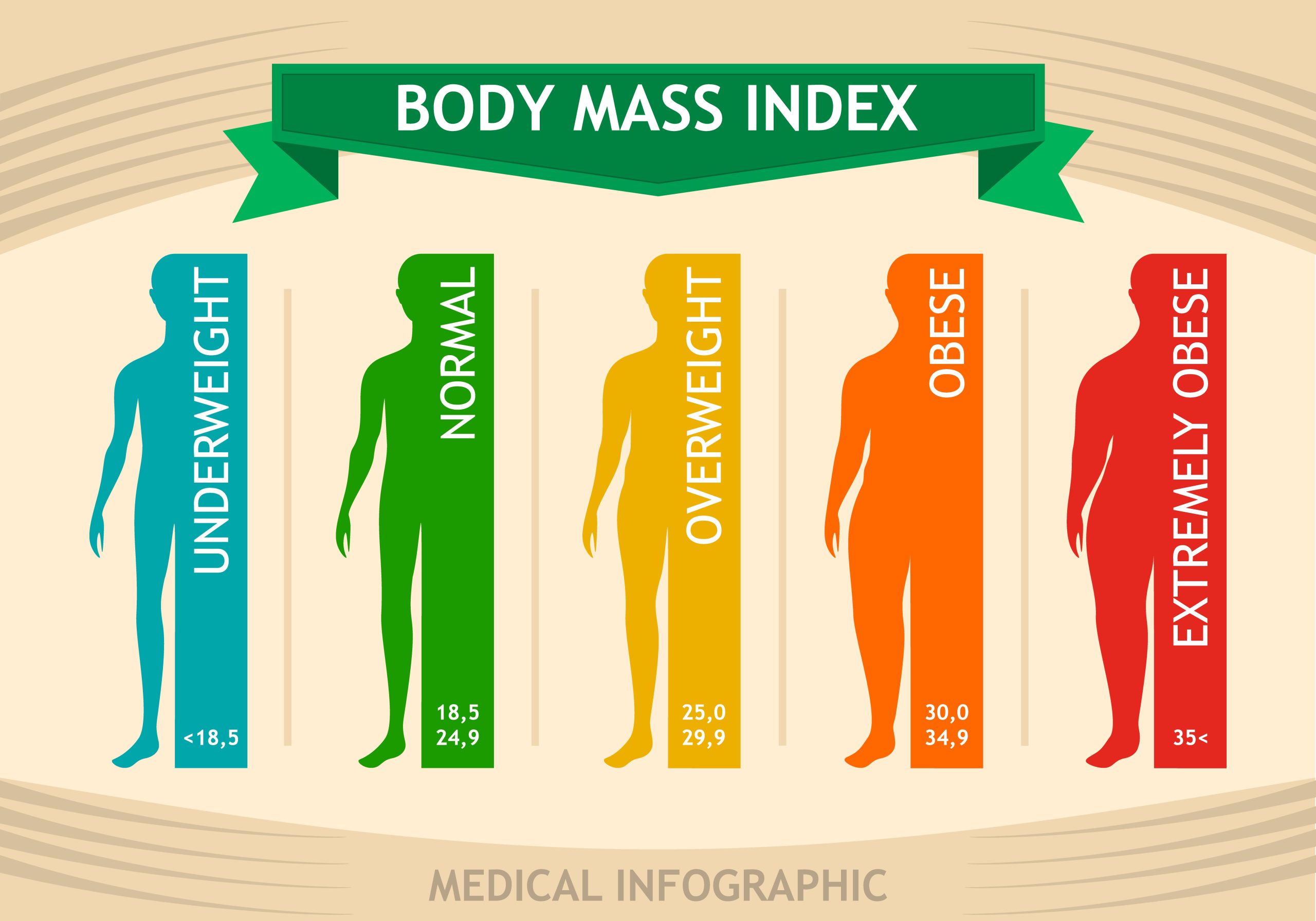 Optimization of Body Mass Index (BMI) - Dr. Michael Sumko